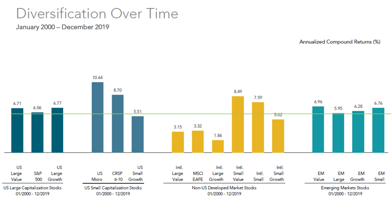 Why Dimensional Funds (DFA) vs. Vanguard Funds - IntegrityIA