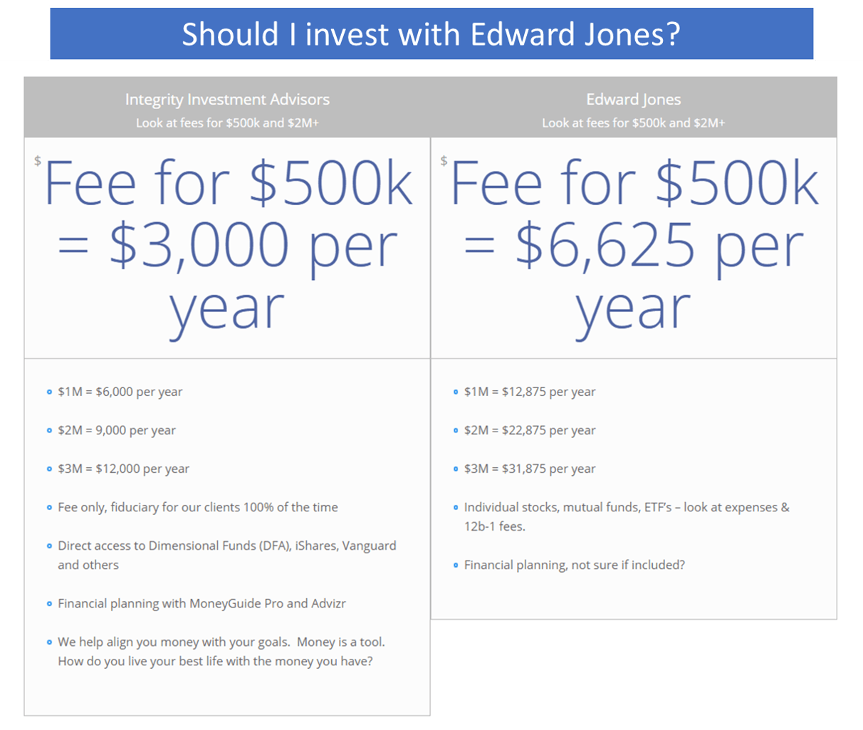 Should I Invest With Dave Ramsey SmartVestor Pro Advisors IntegrityIA Should I Invest With Dave Ramsey SmartVestor Pro Advisors IntegrityIA